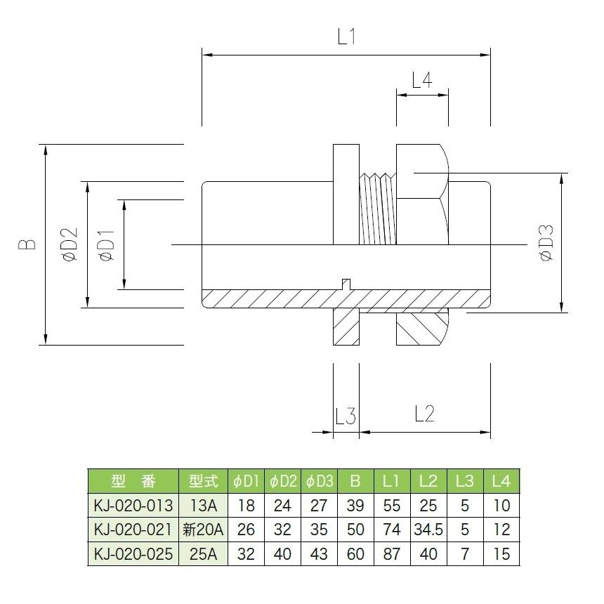 継手 穴開け配管 ネジ付ソケット パッキン付 ストレート PVC 25A 関西化工 : 水処理部品の関西化工株式会社 - 通販 - Yahoo ...