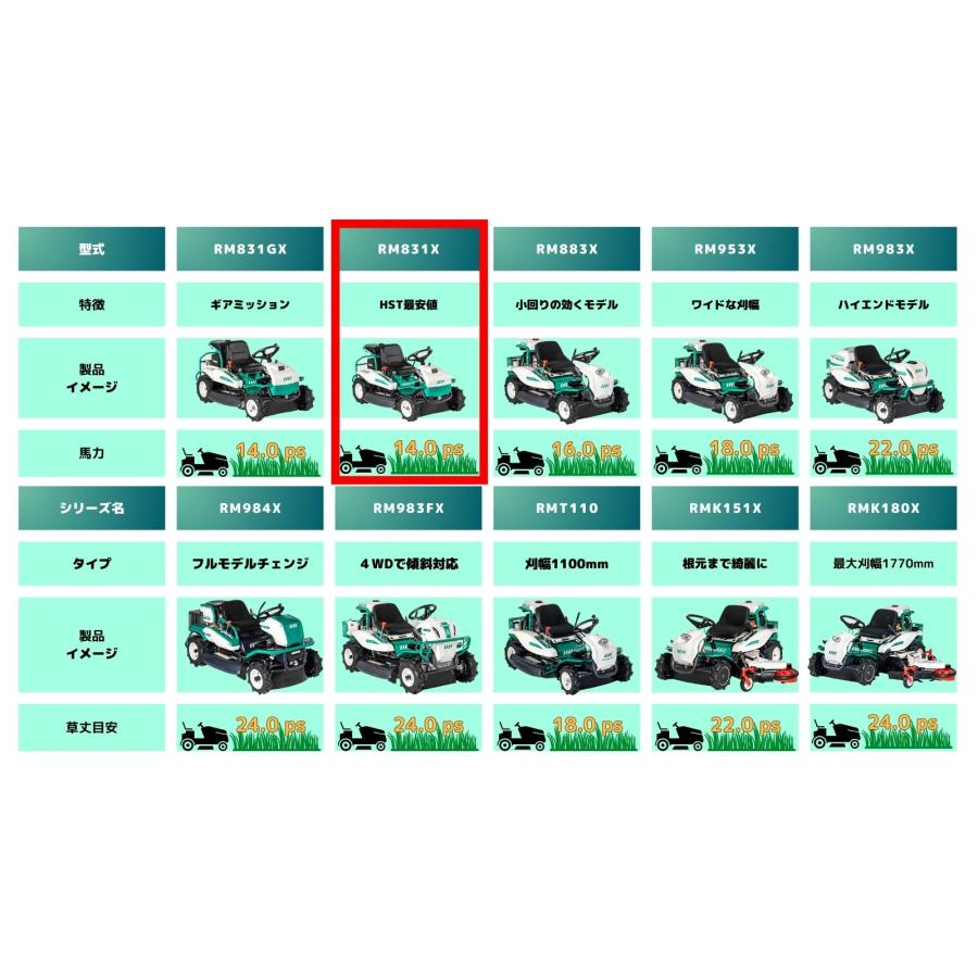 在庫あり 乗用モア オーレック RM832 ラビットモアー 乗用草刈機 エンジン式 16馬力 オートマチック HST 果樹園 空き地 公園 ...