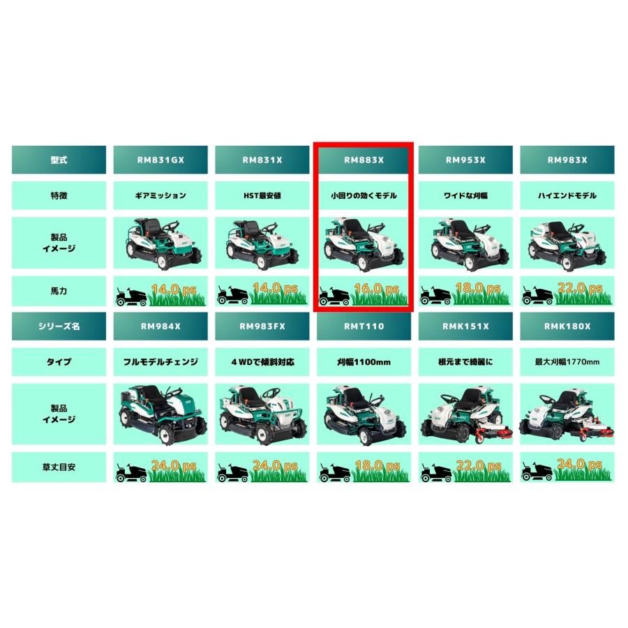 【在庫あり】乗用草刈機 オーレック RM883X HST おすすめ 乗用モア ラビットモア 草刈機 果樹園 耕作放棄地 空き地 16馬力 【15-41】 : ノウキナビYahoo!ショップ ...