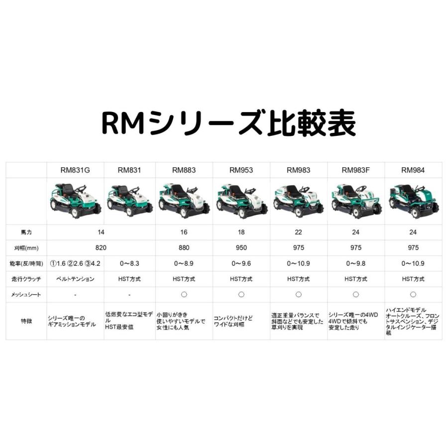 乗用モア オーレック RM983FX ラビットモアー 乗用草刈機 RM983F エンジン式 24馬力 4WD 四駆 オートマチック HST 【15-45】 :15-45:ノウキナビYahoo ...
