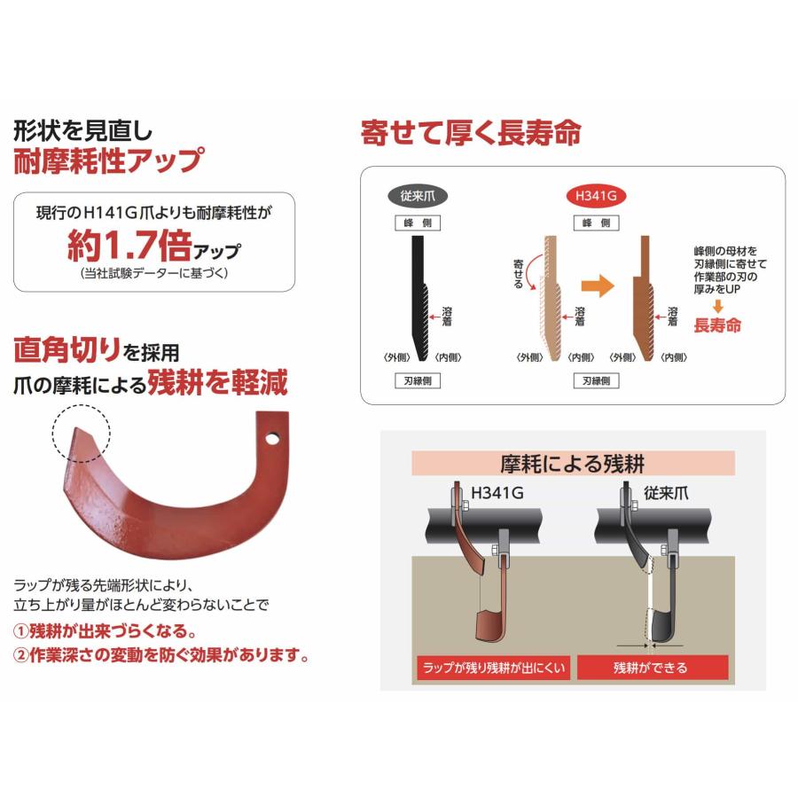 ロータリー耕運爪 C486 906000 ニプロ 52枚セット SXL・MXR・LXRシリーズ ホルダーG爪 H341G(内側溶着)【74-2942】 : ノウキナビYahoo!ショップ ...