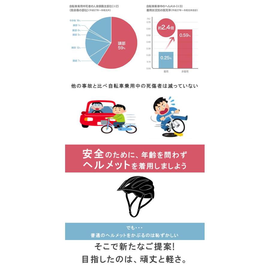 KAREI 全品Point10倍!最大倍率50% UVカット 自転車ヘルメット 紫外線カット CE認証 インナープロテクター レディース 帽子 ネックカバー 男女兼用 大人 : 夏黎 - 通販 ...