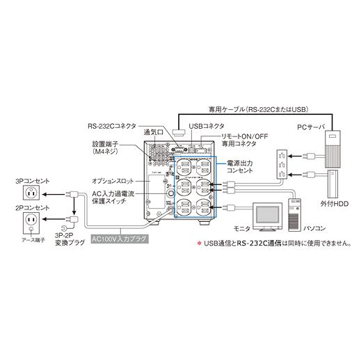 オムロン OMRON BN50T ラインインタラクティブ/500VA/450W/据置型 : カサネテク - 通販 - Yahoo!ショッピング