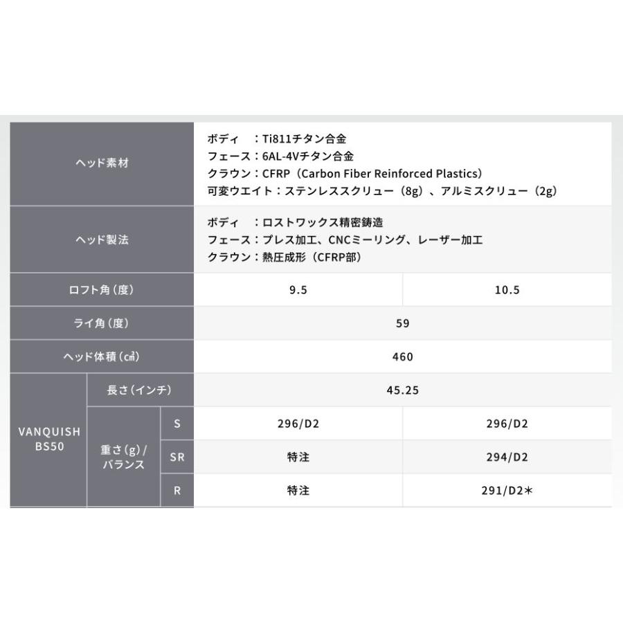 ブリヂストン ゴルフ B2HT DRIVER ドライバー : go-2dnb1w : カスカワスポーツ - 通販 - Yahoo!ショッピング