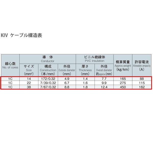 22SQ KIV 5m ケーブル 8mm 丸形端子 キャップ付 バッテリーケーブル インバータ接続 ニチフ R22-8s 国内メーカー製 赤黒セット 500cm : bck-22sq8-500 ...
