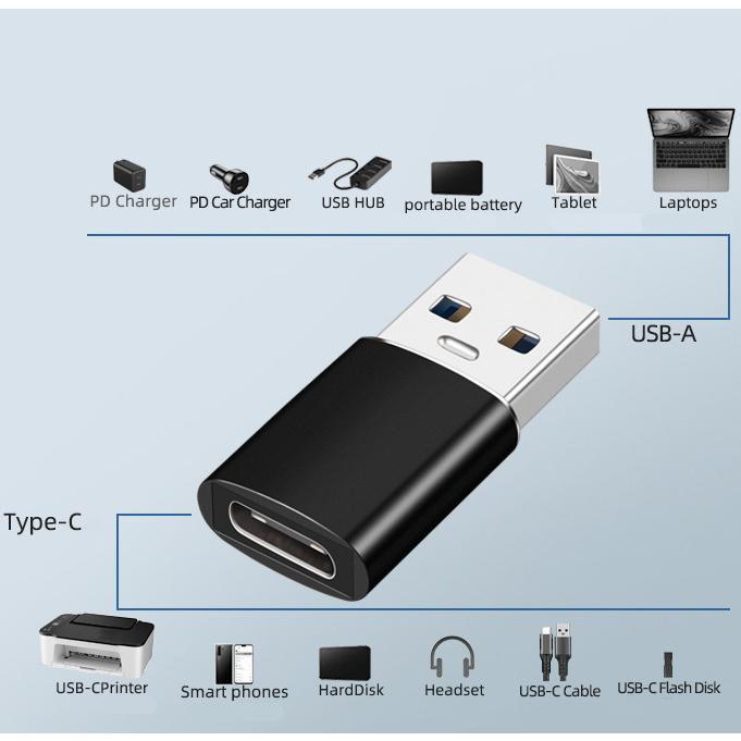 変換アダプター Type-C to Type-A 3.2 コネクタ 充電 データ転送 スマートフォン 携帯 タブレット : KAWAeMON - 通販 - Yahoo!ショッピング