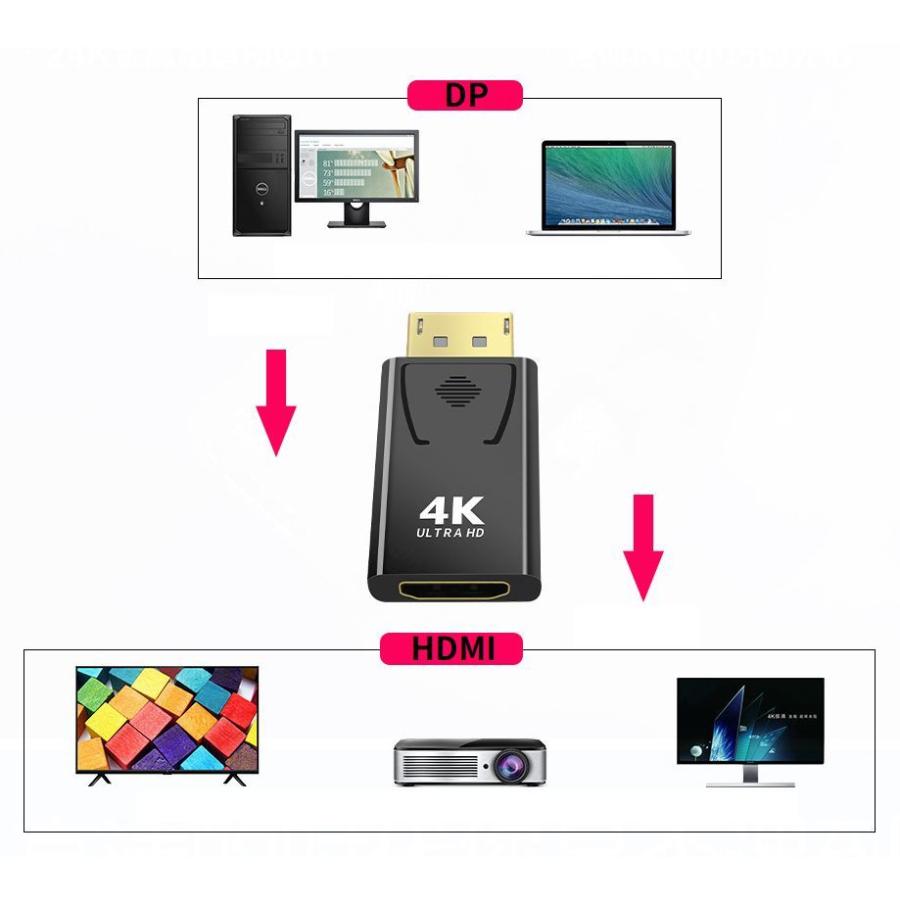 Displayport to HDMI 変換アダプタ 4K 30Hz ディスプレイポート DP to HDMIケーブルアダプター :zak-30903:KAWAeMON - 通販 ...