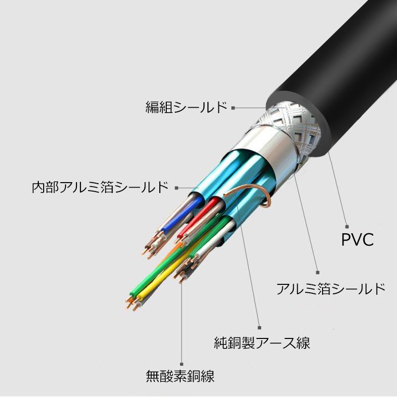 HDMIケーブル タイプA 1.4 0.5m 1m 1.5m フルHD PC パソコン TV テレビ PS4 PS5 Switch ゲーム ブルーレイ : KAWAeMON - 通販 ...
