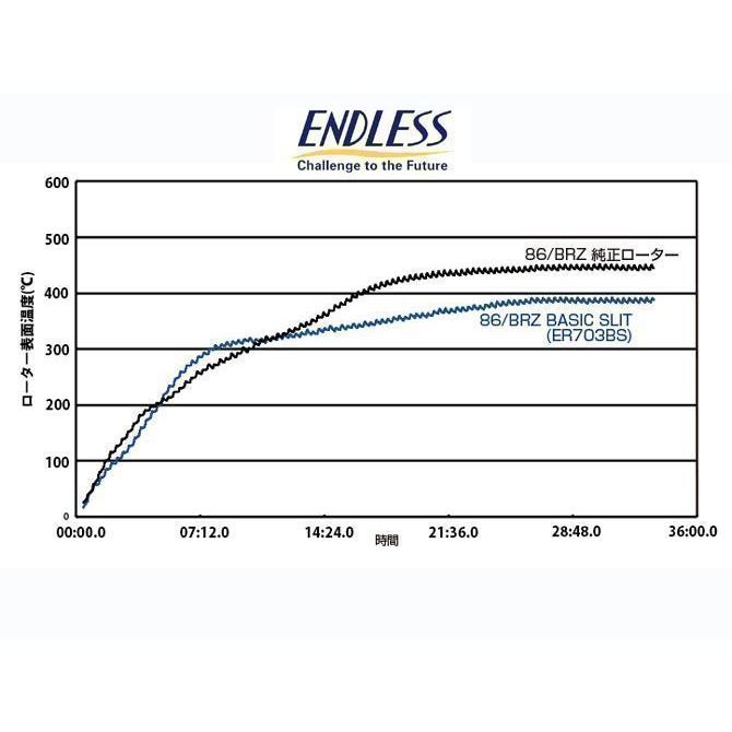 ENDLESS（エンドレス） [前後1台分set] レガシィ BL5, BP5 (STI brembo装着車)用 ベーシックスリット ブレーキローター ER716BS3 / ER717BSN ...