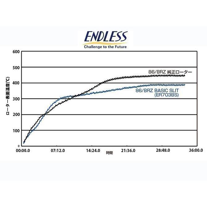 [前後1台分set] インプレッサ GRB, GRF (brembo装着車)用 エンドレス ベーシックスリット ブレーキローター ER716BS3 / ER718BSN (ENDLESS ...