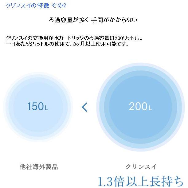 三菱ケミカル CP503-GR クリンスイ ポット型浄水器 スマートサイズ お取り寄せ商品 浄水器 浄水機 濾過 ろ過 水 : KCMオンラインショップ - 通販 - Yahoo!ショッピング