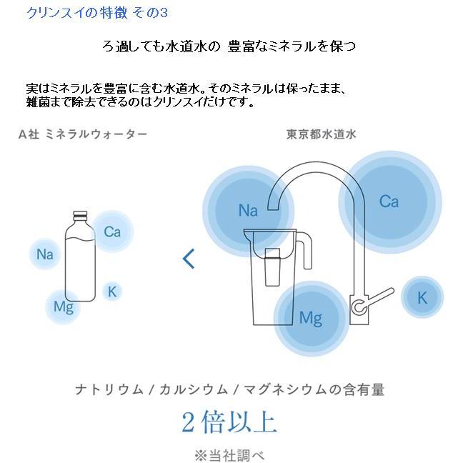 三菱ケミカル CP503-GR クリンスイ ポット型浄水器 スマートサイズ お取り寄せ商品 浄水器 浄水機 濾過 ろ過 水 : KCMオンラインショップ - 通販 - Yahoo!ショッピング