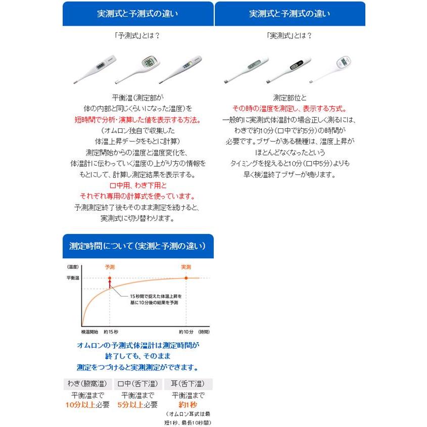 オムロン MC-6740 電子体温計 けんおんくん 脇専用 MC6740【お取り寄せ商品】OMRON ヘルスケア 電子 体温計 : KCMオンラインショップ - 通販 - Yahoo!ショッピング