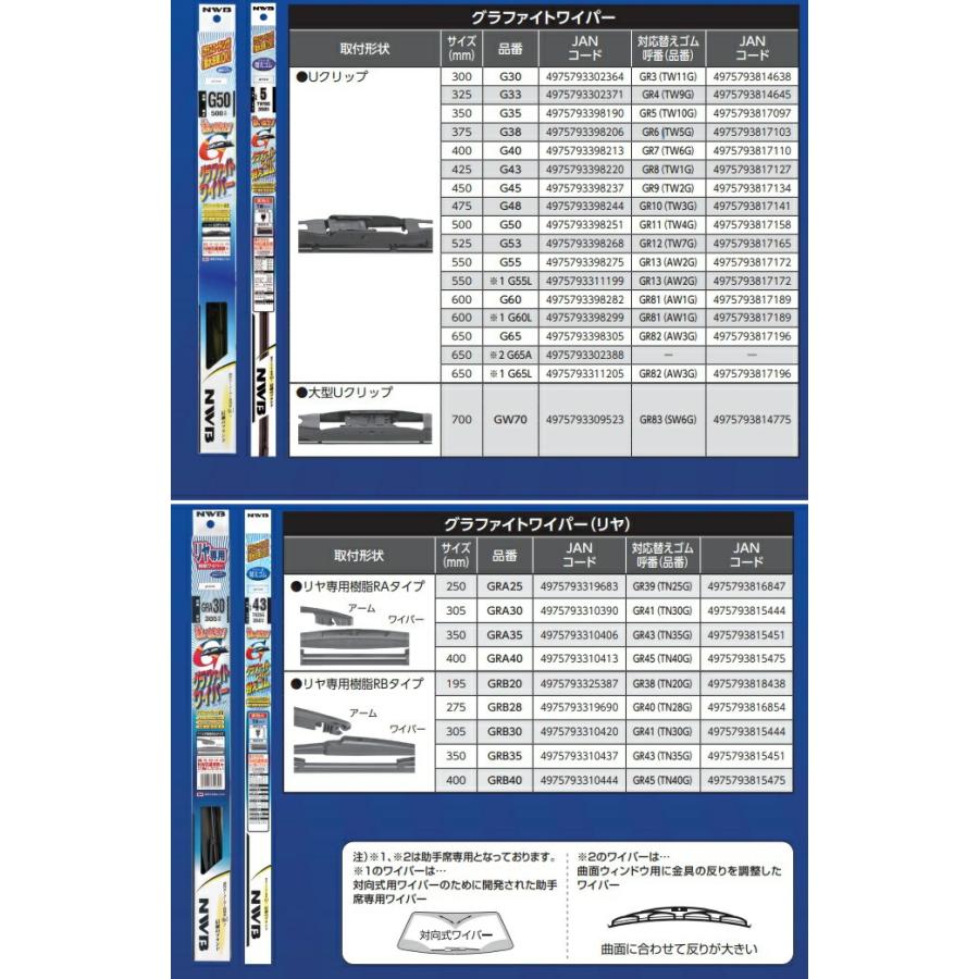 NWB G45 グラファイトワイパー 450mm Uクリップ 1本 【お取り寄せ】【夏用ブレード.ブレード.ワイパー】 : KCMオンラインショップ - 通販 - Yahoo!ショッピング