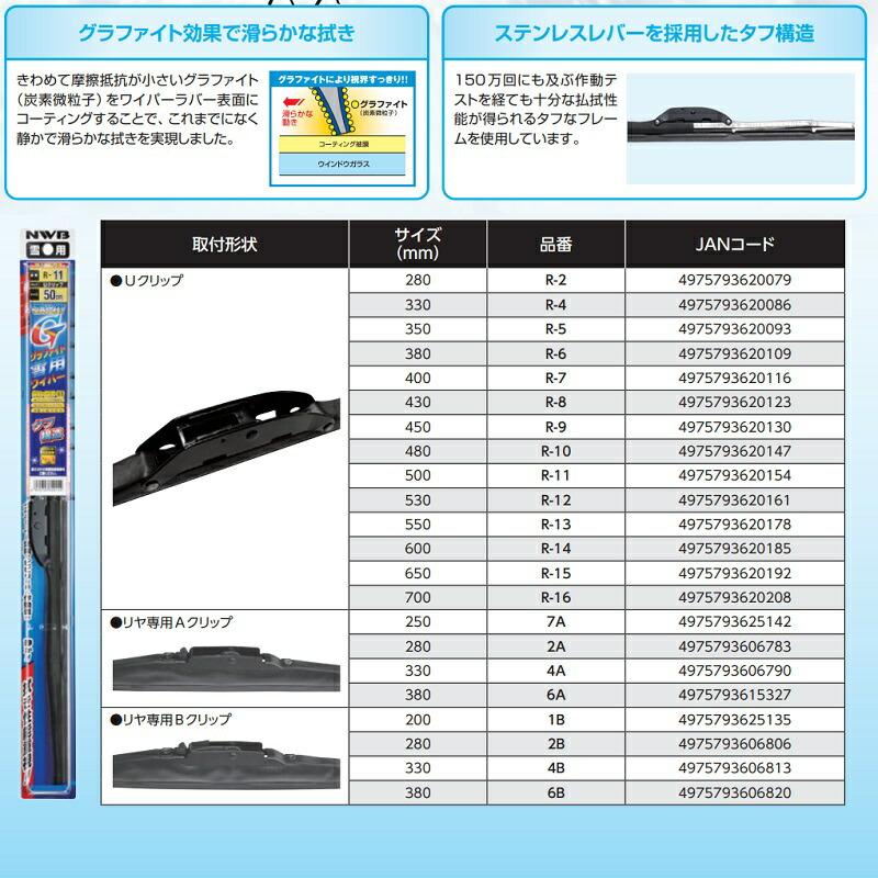 NWB R15W グラファイト 雪用ワイパー 650mm Uクリップ 1本【お取り寄せ】スノーブレード 冬用 ワイパーブレード : KCMオンラインショップ - 通販 - Yahoo!ショッピング