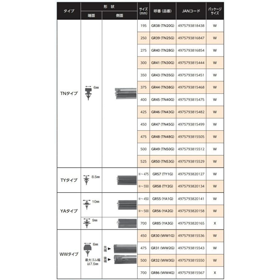 NWB GR10 グラファイトリフィール 475mm 替えゴム 1本 TW3G 【お取り寄せ】【夏用ブレード.ブレード.ワイパー】 : KCM ...