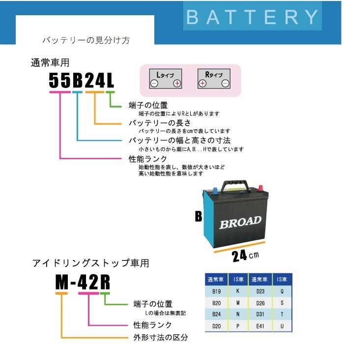 ブロードnew MF 55B24L セミシールドMFバッテリー 国産車用【メーカー直送】【送料無料（沖縄・離島は除く）】【BROAD・セミシールド・補水不要】 : KCMオンラインショップ ...