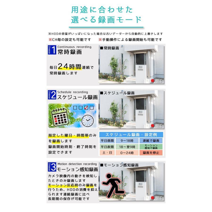 防犯カメラ用 PoE48V給電 4CH NVR録画機(選べるHDD容量)4K,800万 防犯カメラ用 PoE48V給電 4CH NVR録画機(選べるHDD容量)4K,800万