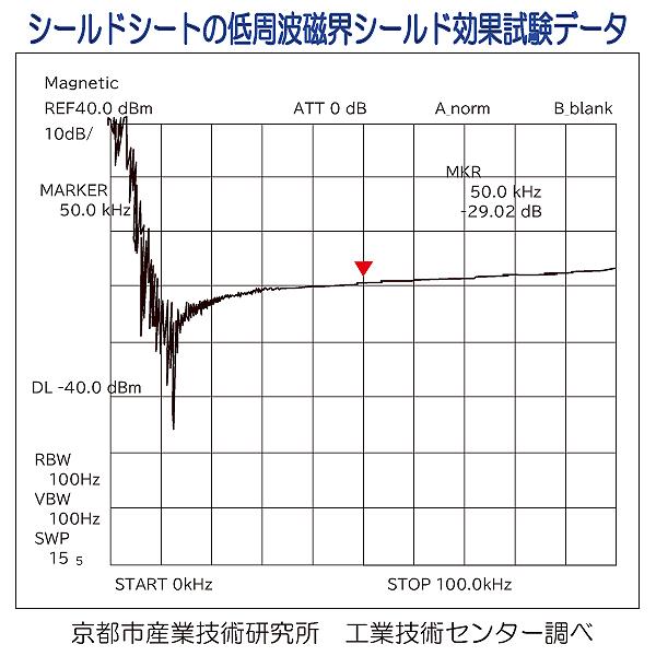 磁気シールドシート :METAX-COSMO:ケィディーディーストア - 通販 - Yahoo!ショッピング