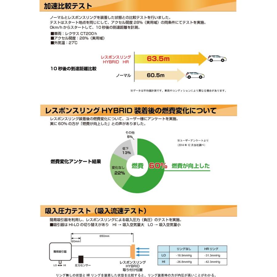 カローラハイブリッド ZWE211/213/214/215用 レスポンスリングHYBRID : キープスマイルカンパニーYahoo!店 ...
