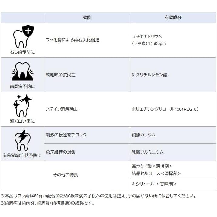松風 メルサージュ ヒスケア ジェル ソフトミント 60g 1450ppm 歯科専売・医薬部外品 : smhcj-60 : KELLYSヤフーショッピング店 - 通販 - Yahoo!ショッピング