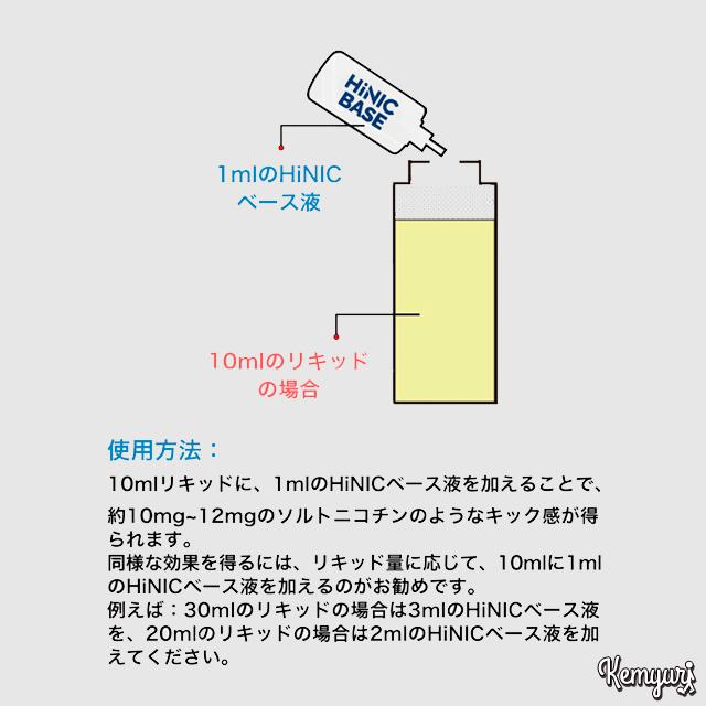 【30ml空ボトル付き】HiNIC 添加用ベース液 10ml（5ml × 2本） : VAPE SHOP Kemyuri - 通販 - Yahoo!ショッピング