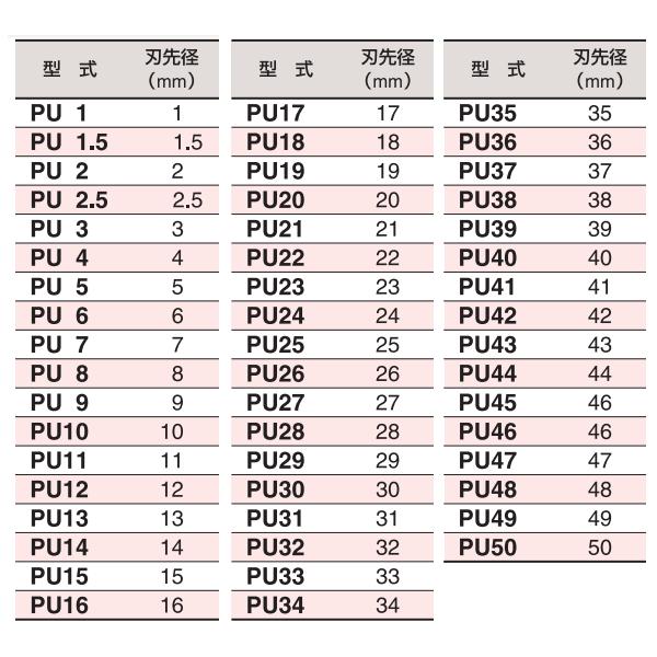 スリーエッチ ベルトポンチ PU4 刃先径4mm 材質S45C材 HHH : 3h-pu4 : 建築土木ストア - 通販 - Yahoo!ショッピング
