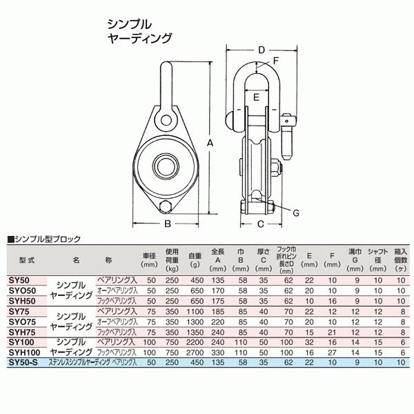 スリーエッチ シンプル型ブロック SY50-S ステンレスシンブルヤーティング ベアリング入 使用荷重250kg HHH : 建築土木ストア - 通販 - Yahoo!ショッピング