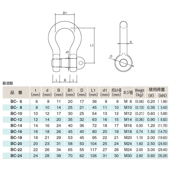 ふじわら JIS規格シャックル(BC型) SUS304 使用荷重2tf(19.6kN) ネジ径M20 鍛造製 品番BC-18 : 建築土木ストア - 通販 - Yahoo!ショッピング