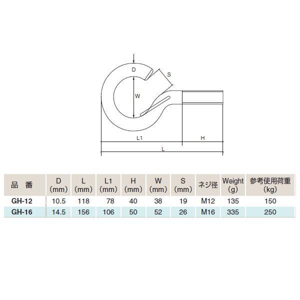 ふじわら ハングフック SUS304 参考使用荷重250kg ネジ径M16 品番GH-16 : 建築土木ストア - 通販 - Yahoo!ショッピング