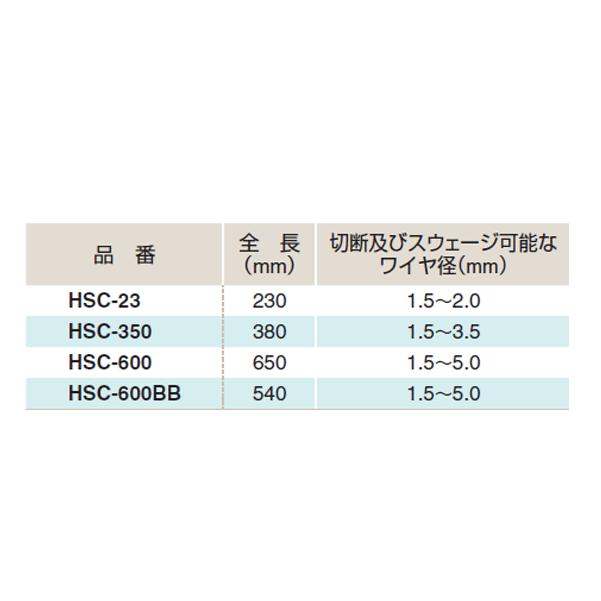 ふじわら アームスウェージャー（ワイヤスウェージ用） ハンドタイプ 全長380mm 特殊合金鋼 品番HSC-350 : 建築土木ストア ...