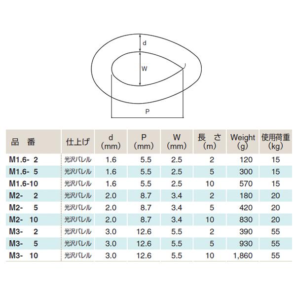 ふじわら カットマンテルチェーン SUS304 使用荷重15kg 光沢バレル 長さ5m 品番M1.6-5 : 建築土木ストア - 通販 - Yahoo!ショッピング