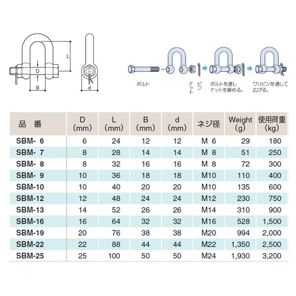 ふじわら SBMシャックル SUS304 使用荷重180kg ネジ径M6 品番SBM-6 : fw-sbm-6 : 建築土木ストア - 通販 - Yahoo!ショッピング