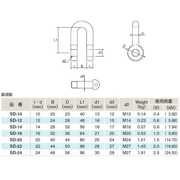 ふじわら JIS規格シャックル(SD型) SUS304 使用荷重1.5tf(14.7kN) ネジ径M24 鍛造製 品番SD-20 : 建築土木ストア - 通販 - Yahoo!ショッピング