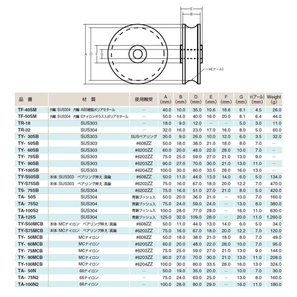ふじわら 滑車(シーブ) 材質外輪 SUS304 内輪 ABS樹脂ポリアセタール 品番TF-40SM : 建築土木ストア - 通販 ...