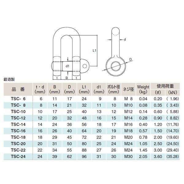 ふじわら 鉄 JIS規格シャックル(SC型) ユニクロメッキ 使用荷重1.2tf(11.76kN) ネジ径M16 鍛造製 品番TSC-14 ...