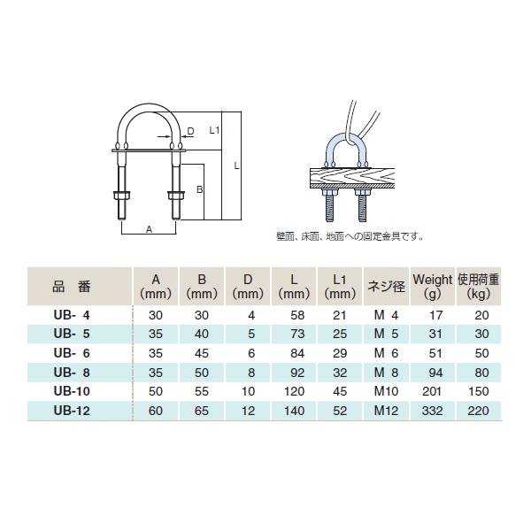 ふじわら Uボルト SUS304 使用荷重20kg 品番UB-4 : 建築土木ストア - 通販 - Yahoo!ショッピング