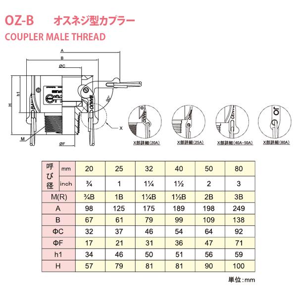 小澤物産 3/4インチ 20A OZCレバーカップリング オスネジ型カプラー（メス×オスネジ） OZ-B ポリプロピレン製 カムロック : 建築土木ストア - 通販 - Yahoo!ショッピング
