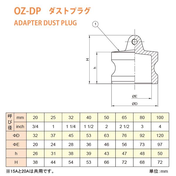 【20個セット】小澤物産 4インチ 100A OZCレバーカップリング ダストプラグ OZ-DP ブロンズ製 カムロック : 建築土木ストア - 通販 - Yahoo!ショッピング