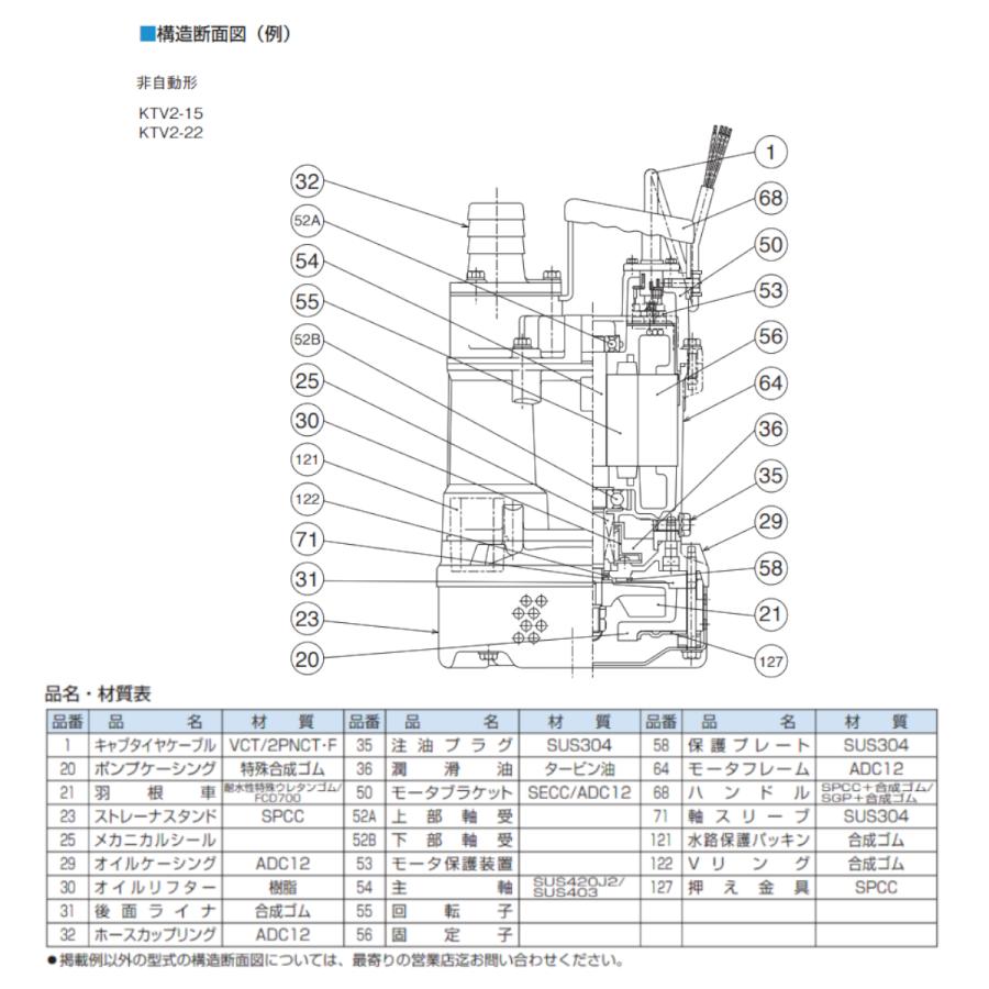 ツルミ 水中ポンプ KTV2-22 非自動形 50mm 50Hz/60Hz 三相200V 一般工事排水ポンプ 排水ポンプ 排水 排水用 排水用 ...
