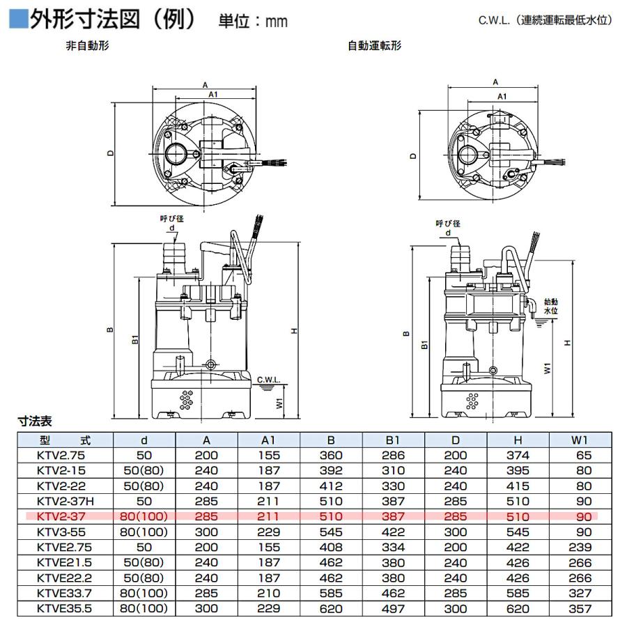 ツルミポンプ ツルミ 鶴見 KTV2-37 水中ハイスピンポンプ 非自動形 50mm 50Hz/60Hz 200V ハイスピン 水中ポンプ 一般工事排水ポンプ ポンプ 鶴見製作所 : 建機 ...