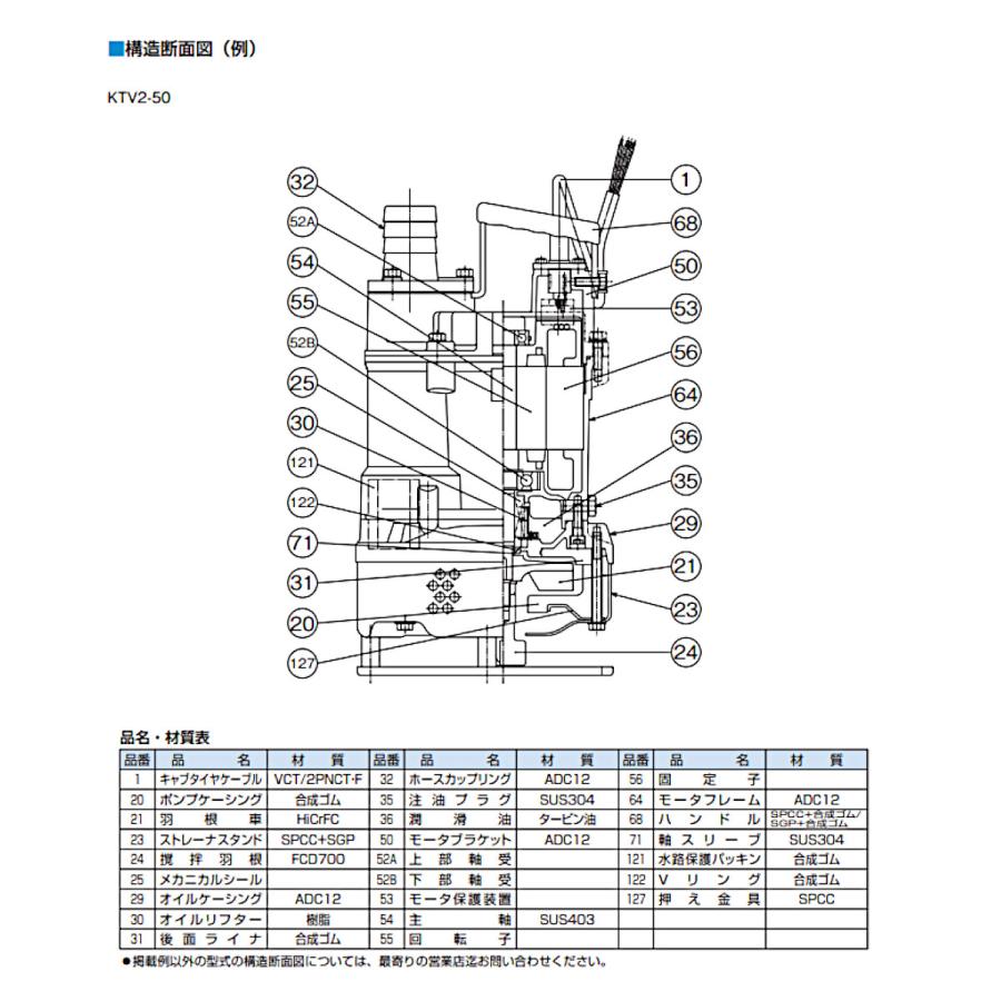 ツルミ 泥水排水用ポンプ KTV2-50 50mm 50Hz/60Hz 三相200V 一般土木ポンプ サンド用 水中泥水 排水ポンプ 排水用 排水用ポンプ :001-175:建機ランド ...