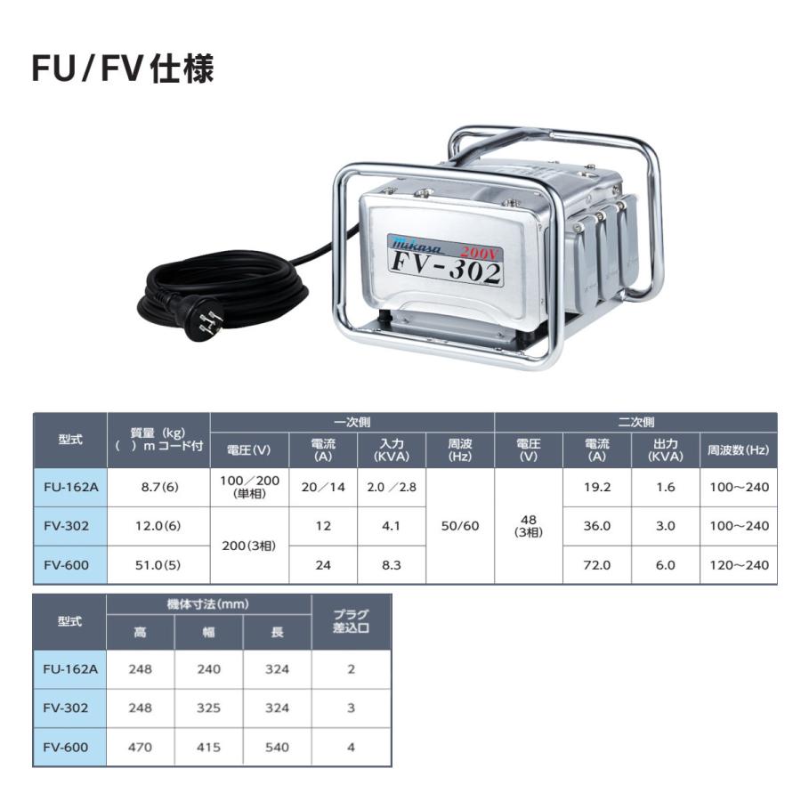 三笠産業 高周波インバーター FV-302 コンクリート 打設 mikasa 高周波 インバーター バイブレーター 三笠 :002-127:建機ランド Yahoo!店 - 通販 - Yahoo ...
