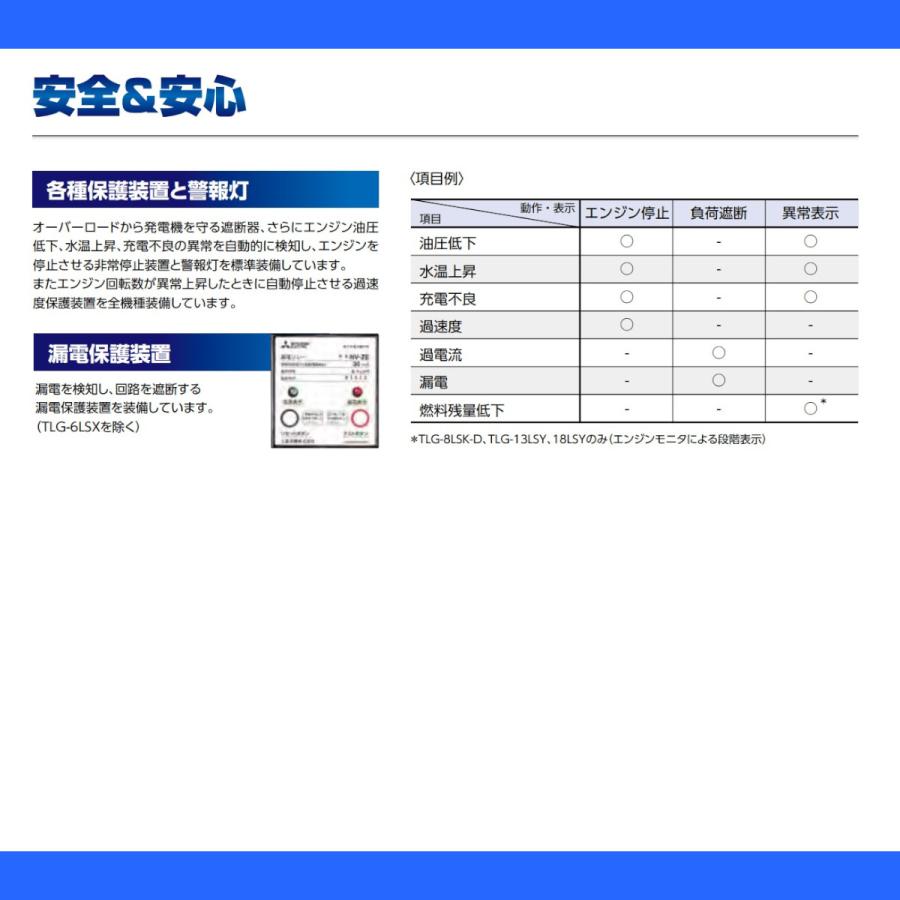 デンヨー 発電機 TLG-13LSY 50Hz 60Hz ディーゼル 三相 ディーゼルエンジン発電機 超低騒音型 2極発電機 Denyo :003-042:建機ランド Yahoo!店 - 通販 ...