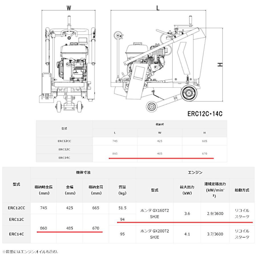 エクセン コンクリートカッター ERC12C 12吋 ロードカッター 湿式手押しカッター :004-033:建機ランド Yahoo!店 - 通販 - Yahoo!ショッピング