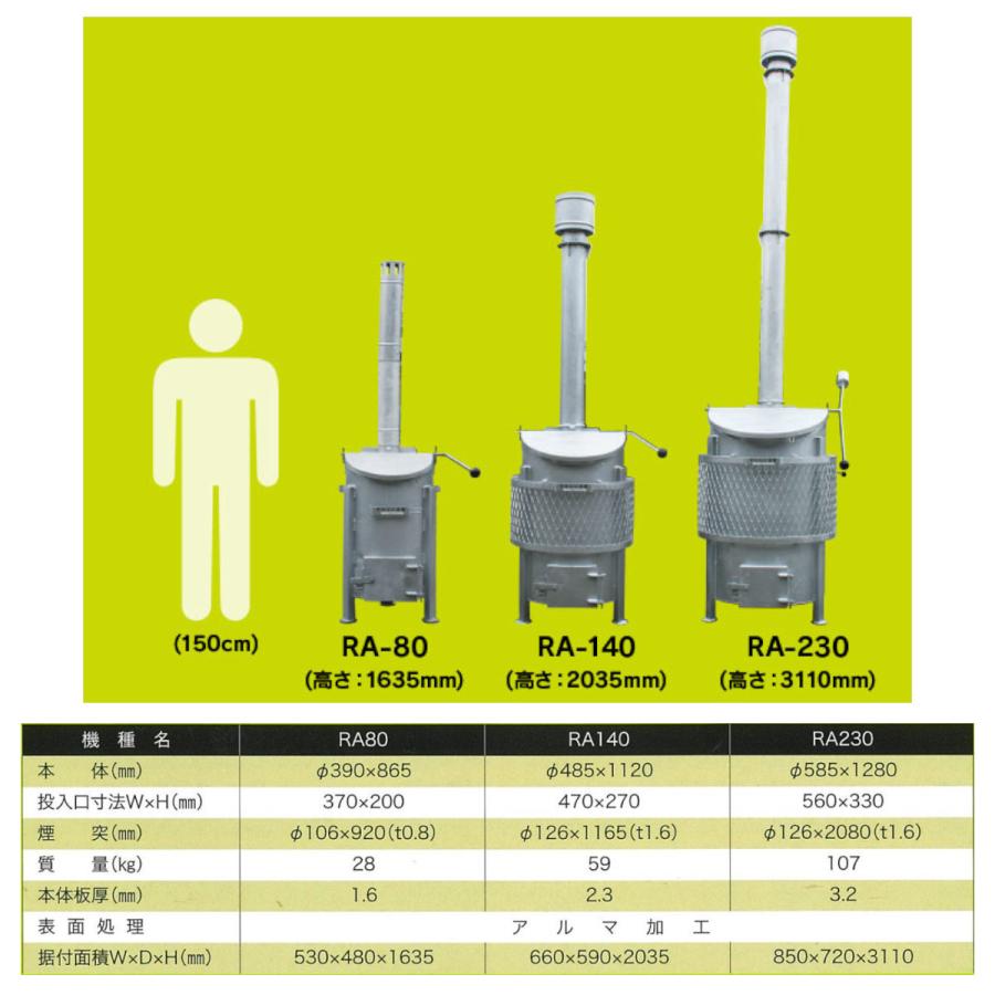 ミツワ東海 焼却炉 RA-230 RA230 小型 家庭用 業務用 容量230L 焚き火 庭先 落ち葉 法人 事務所 商店 寺院 神社 農業 ...