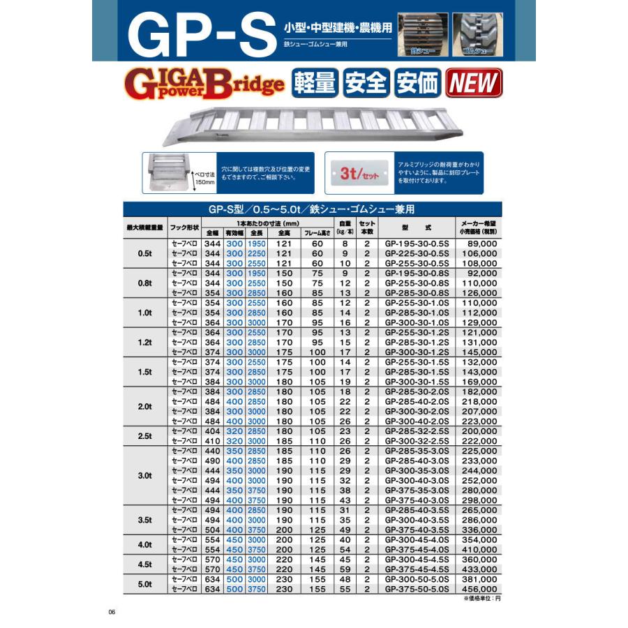 昭和ブリッジ アルミブリッジ 3t 2本セット ベロ式 GP-300-35-3.0S 建機 重機 農機 アルミ板 道板 ラダーレール :122-024:建機ランド Yahoo!店 - 通販 ...