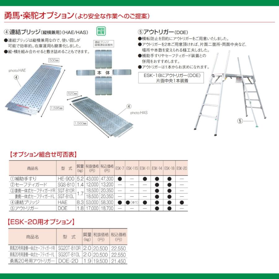 ナカオ 足場台 ESK-18 勇馬 セーフティガード なし 本体のみ 四脚調節式 調節式 可搬式作業台 作業台 仮設工業会認定品 工場 現場 建設 新築 リニューアル工事 :129-005 ...