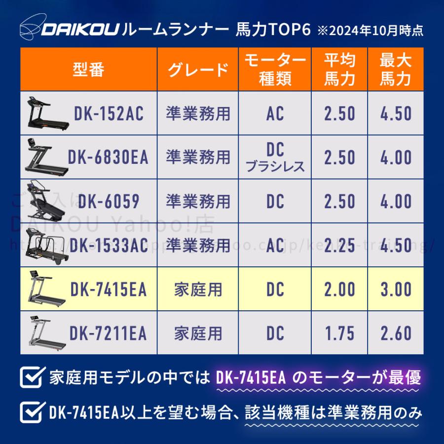 DAIKOU ルームランナー ランニングマシーン 家庭用 静か 電動 16km 折りたたみ 油圧シリンダー式 電動傾斜12段階 Bluetooth ワイヤレス充電 DK-7415EA ...
