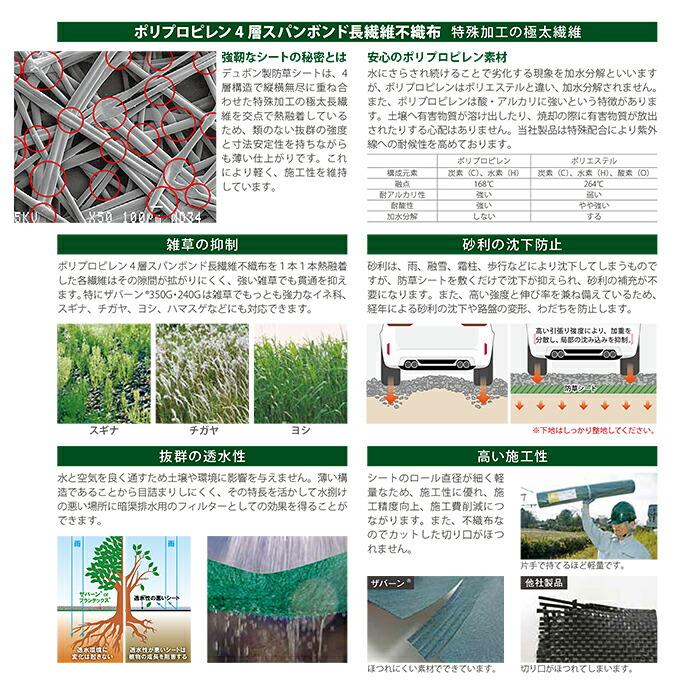 ザバーン240G 防草シート 1m×30m グリーン/ブラウン/ブラック 草抑制 雑草対策 雑草防止シート 除草シート 下草対策 下草防止 : 建索ショップヤフー店 - 通販 - Yahoo ...